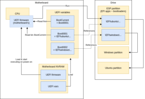x86 Platforms – Part 1: Boot Process and Yocto Integration – LABCSMART